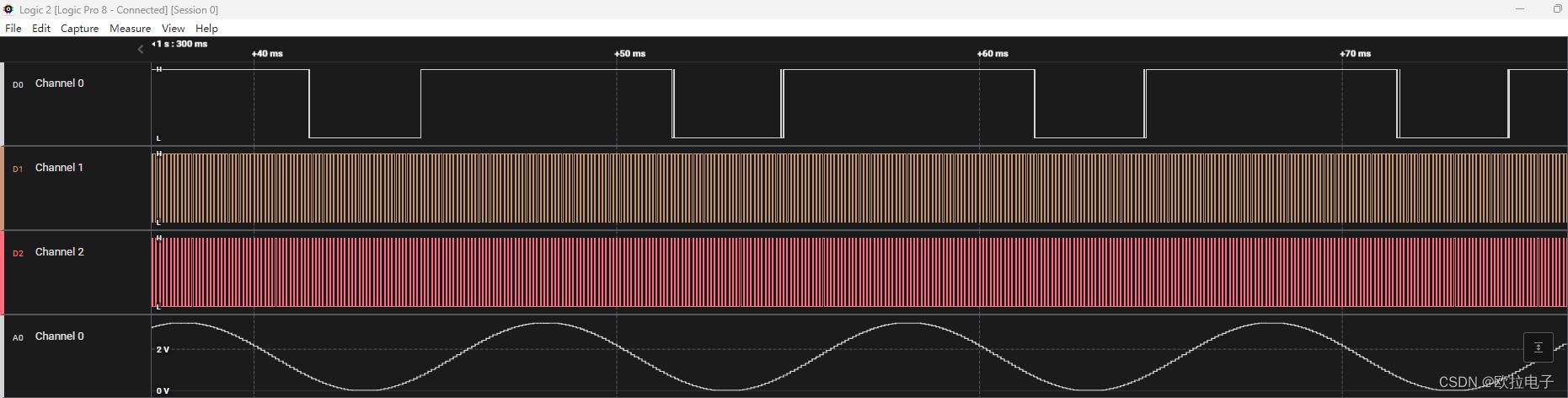 STM32G4 Simulink FOC开发实战--第十一章： DAC输出电流波形_multisim导出dac输出流-CSDN博客