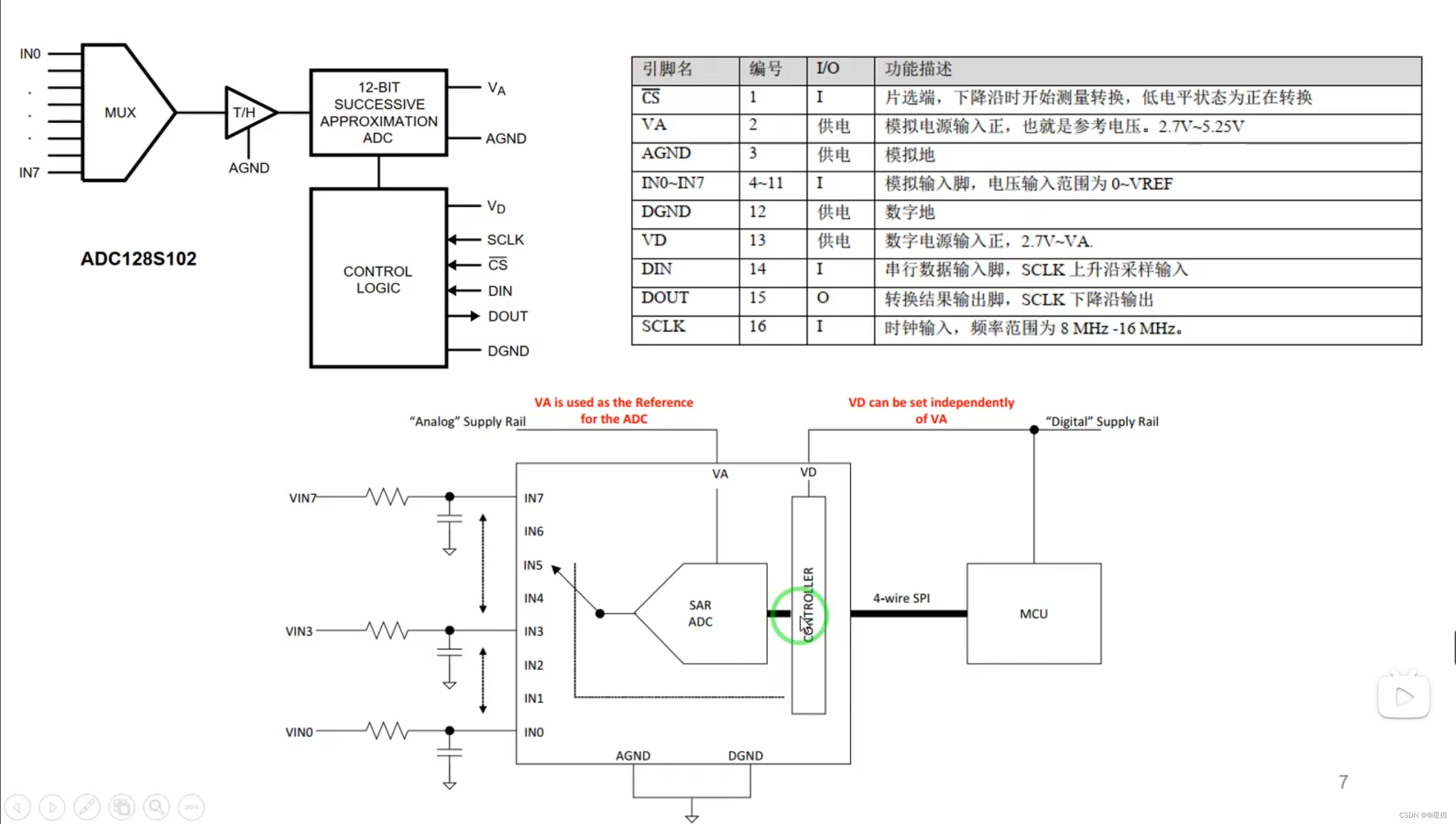 ADC128S102模数转换芯片接口的实验-CSDN博客