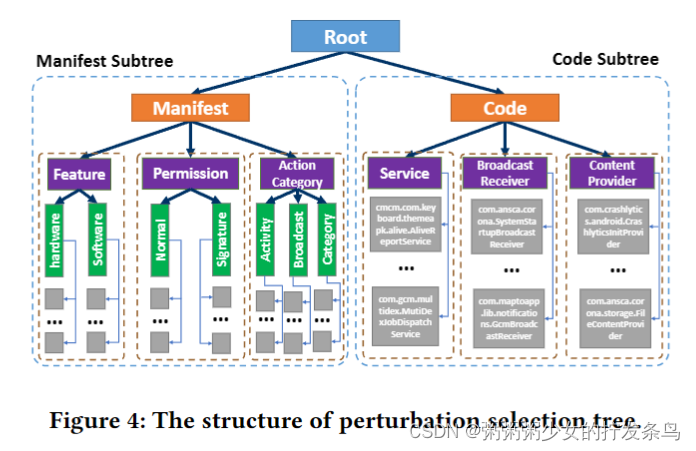 Efficient Query-Based Attack against ML-Based Android Malware Detection under Zero Knowledge ...