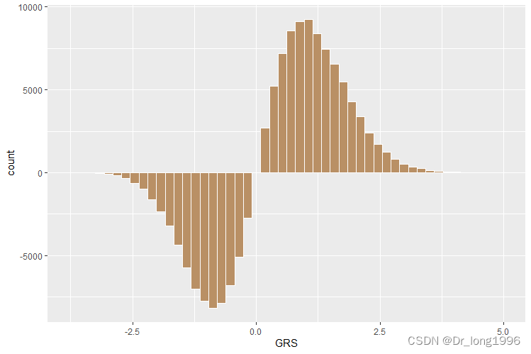 绘制高级频率分布直方图——ggplot2_ggplot 频数直方图 标签-CSDN博客