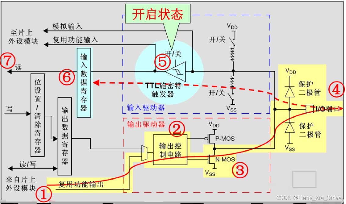 GPIO_MODE_AF_OD和GPIO_MODE_OUTPUT_OD区别，MCU其他配置都没问题IO口但是始终不响应问题_gpio output od-CSDN博客