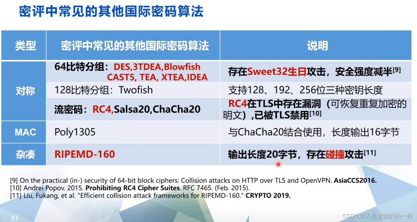 密码算法强度 Csdn博客 