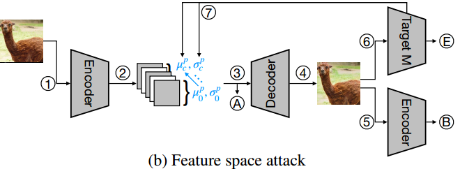 FeatureSpaceAttack：一种基于风格迁移的针对图片特征空间而非像素空间的黑盒攻击方法_feature space attack-CSDN博客