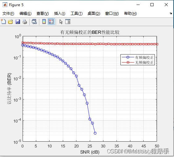 【MATLAB源码-第179期】基于matlab的64QAM调制解调系统频偏估计及补偿算法仿真，对比补偿前后的星座图误码率。_matala 解调计算频偏-CSDN博客