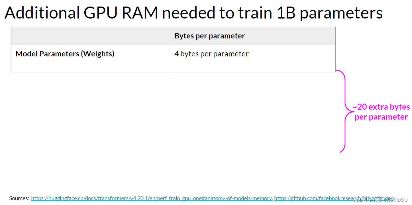 大语言模型生成式ai学习笔记——1 22llm预训练和缩放法则—— 训练llm时的计算挑战nl模型的scale Parameter Csdn博客