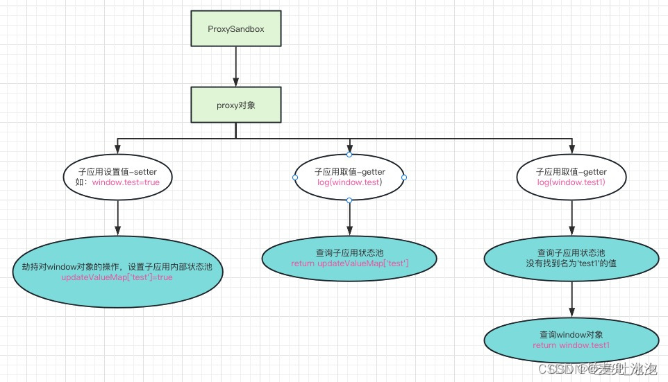 qiankun微前端原理及部分源码解读_qiankun引入子模块原理-CSDN博客