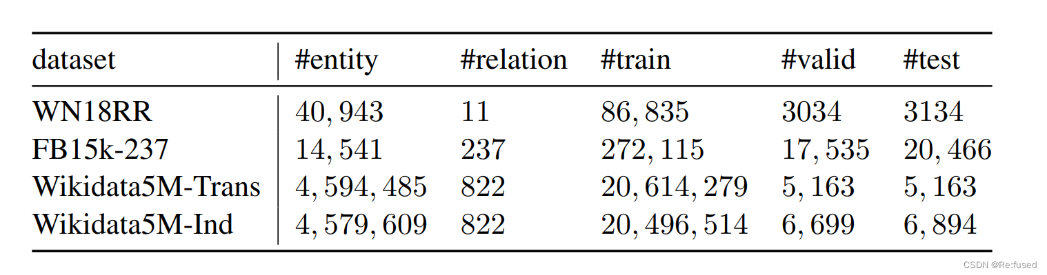 SimKGC: Simple Contrastive Knowledge Graph Completion with Pre-trained Language Models-CSDN博客