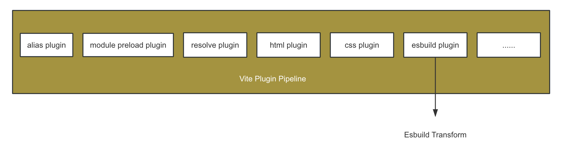 Vite: 双构建引擎 - Esbuild和Rollup_vite esbuild-CSDN博客