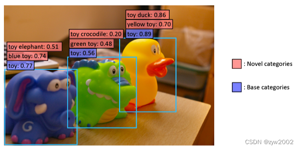 CLIP论文讲解和代码实操_clip代码-CSDN博客
