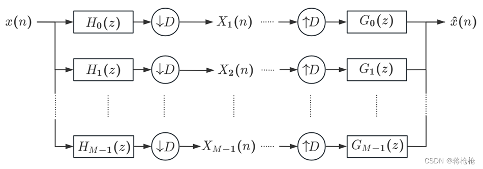 荔枝集团亮相LiveVideoStack 详解回声消除算法在互娱场景中落地_deepvqe-CSDN博客