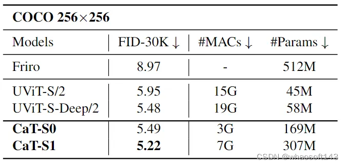 CAN (Condition-Aware Neural Network)_can模型-CSDN博客