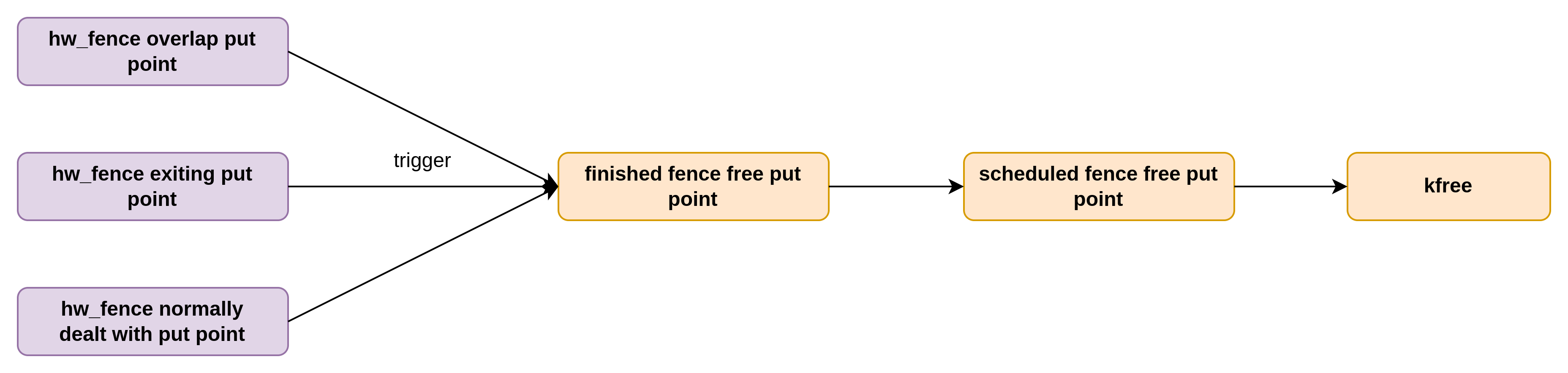 AMD GPU 内核驱动分析(三)-gpu scheduler ring fence同步工作模型_gpu和cpu之间交互ringbuffer-CSDN博客