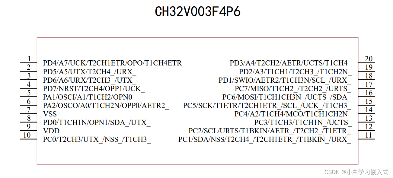 沁恒微WCH32v003多通道ADC采集+DMA_ch32v003 adc-CSDN博客