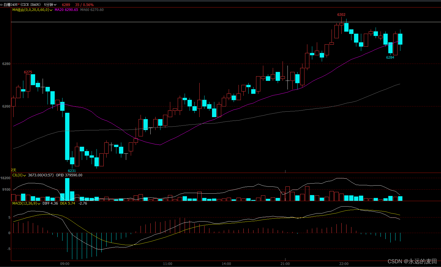 MQL5学习之MACD的编写_mql5 copybuffer 在均线上使用-CSDN博客