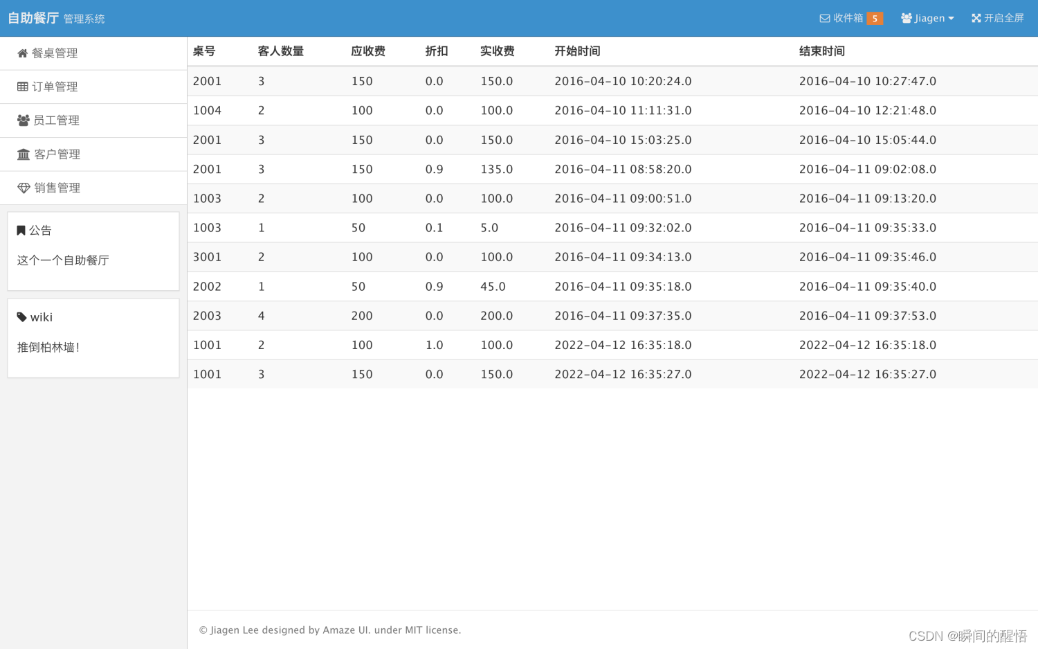 基于servlet，jsp的自助餐厅管理系统，毕业设计，大作业-CSDN博客