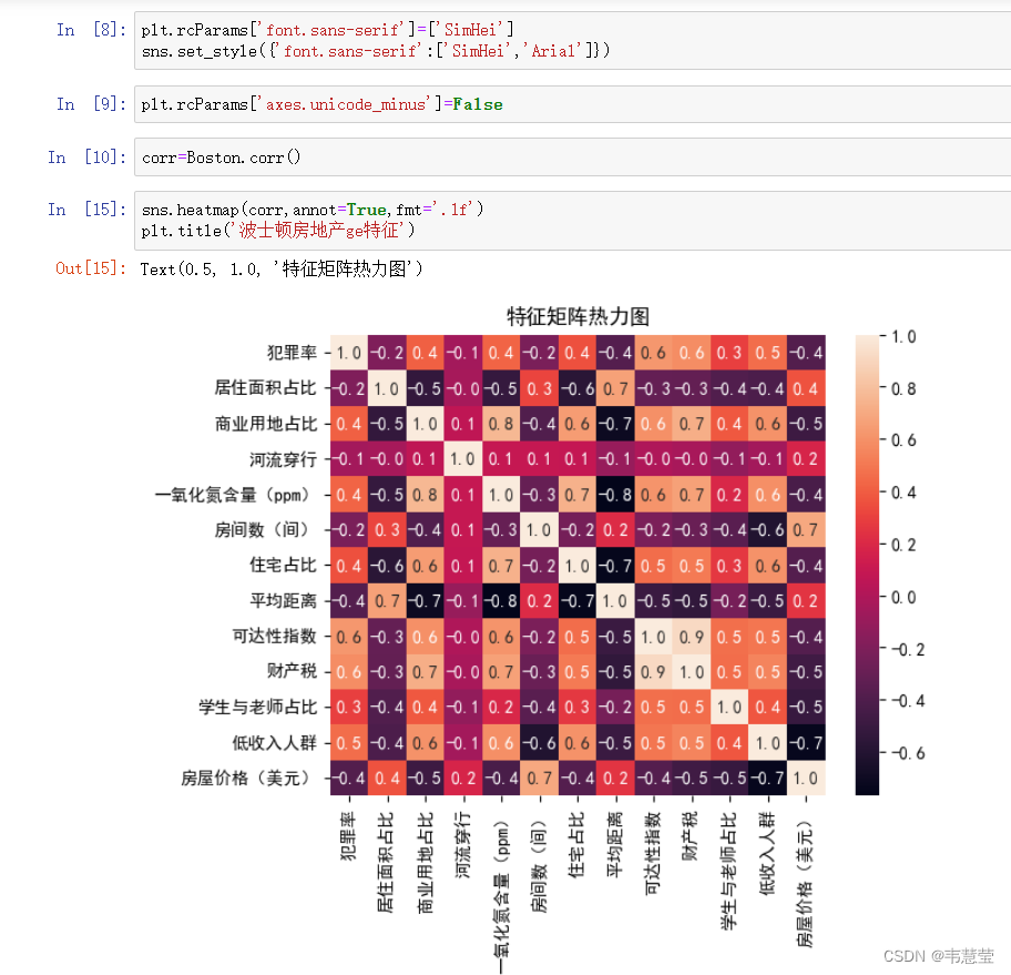 使用seaborn绘制基础图形seaborn Regplot Csdn博客 9152