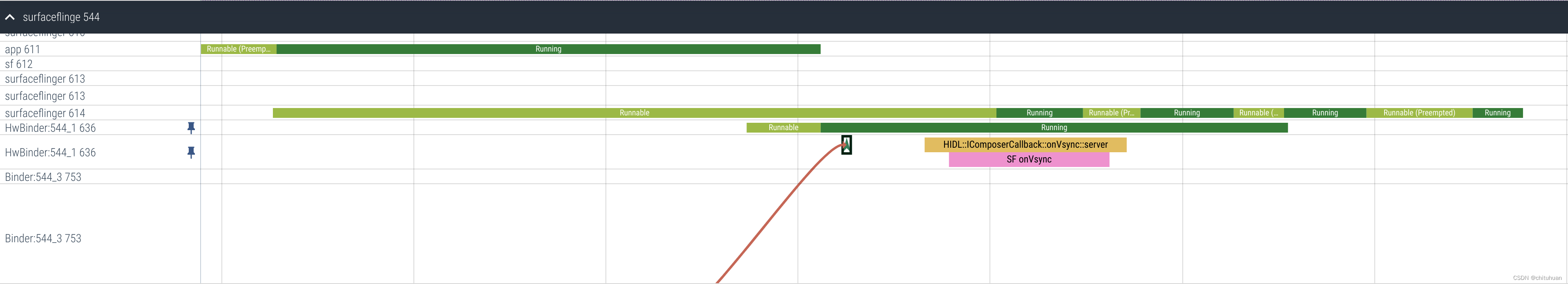 Perfetto 中的 Android VSYNC信号_perfetto vsync-CSDN博客