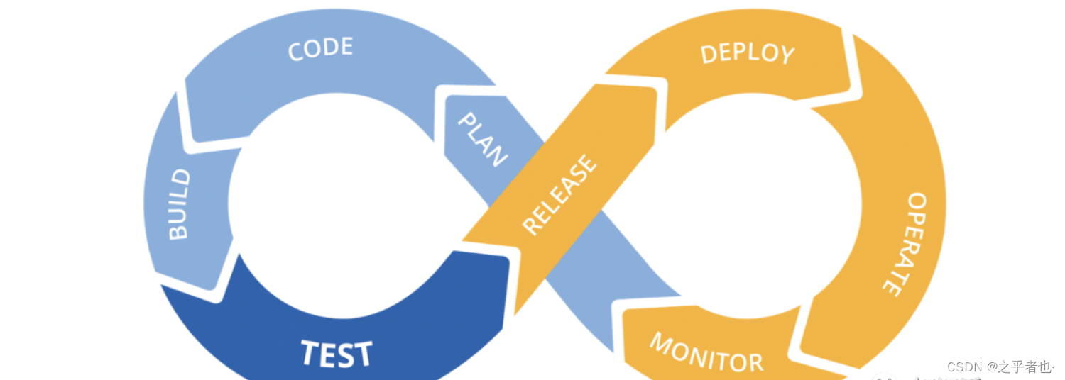 DevOps 内容分享(六)：8 个 DevOps 最佳实践_适合个人开发者的devops方案-CSDN博客