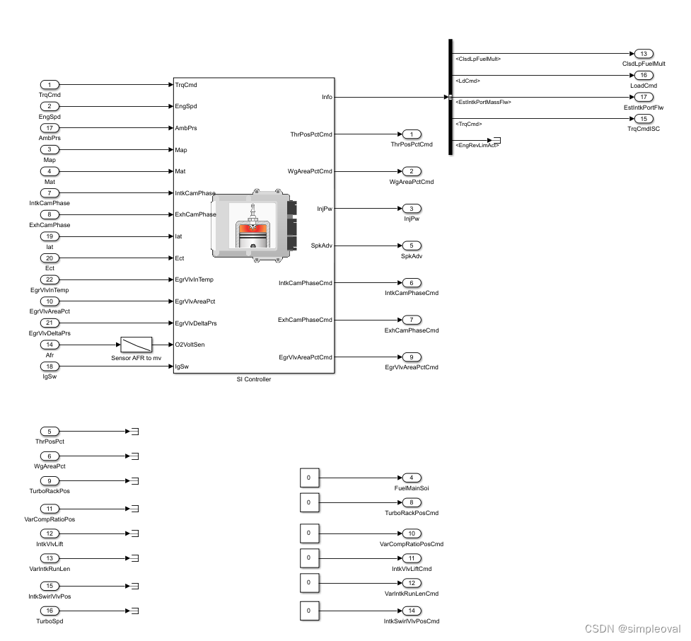 240307_010_simulink HEV串并联混动模型(高级)-CSDN博客