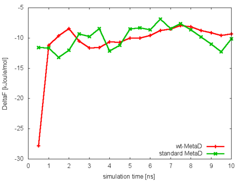 PLUMED MetaDynamics Simulation with GROMACS_gromacs的plumed怎么规定cv变量-CSDN博客