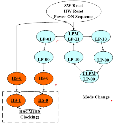 MIPI-DSI 协议深度解析_mipi dsi-CSDN博客