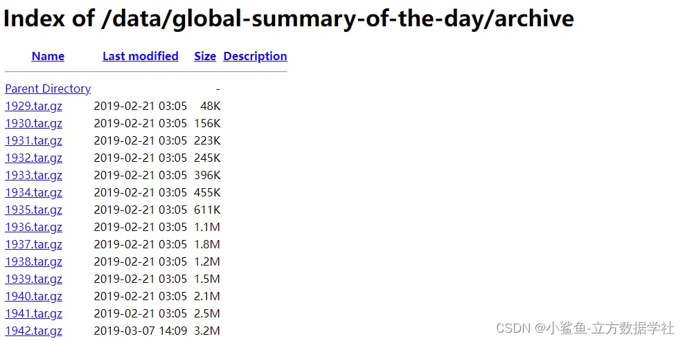 【数据分享】1929-2024年NOAA全球站点逐日气象指标（12个指标）_邢台站 逐日气象数据-CSDN博客