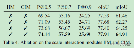 RSIS 系列 Rotated Multi-Scale Interaction Network for Referring Remote Sensing Image Segmentation ...