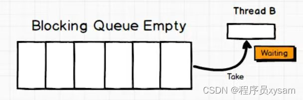 详解 18 种队列，你知道几种？_队列有哪些-CSDN博客