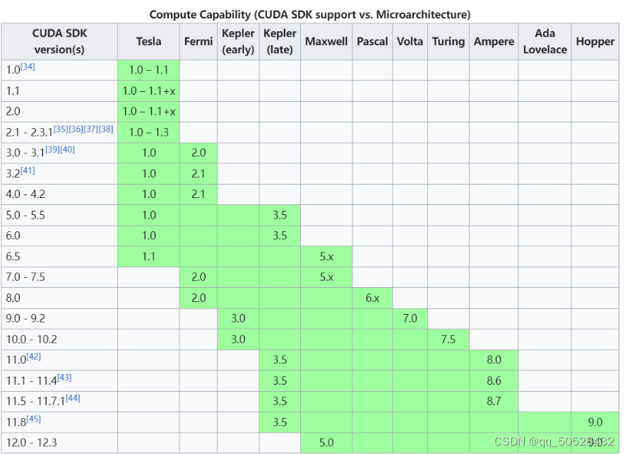 GPU-pytorch1.2.0+conda+cuda环境配置_cuda pytorch环境配置-CSDN博客