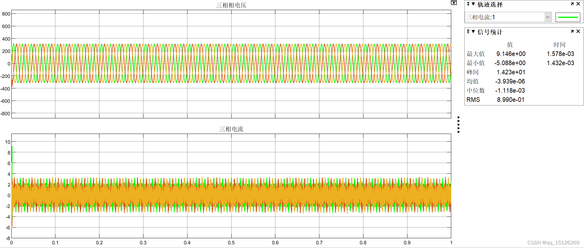 LCL滤波器+PWM整流器simulink仿真_lcl pwm整流-CSDN博客