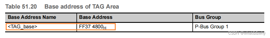 RH850--U2A Bootloader_rh850 bootlooder-CSDN博客