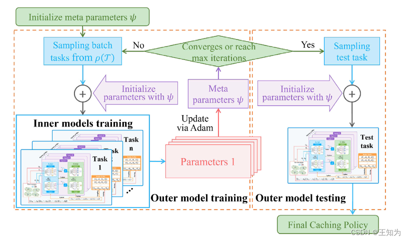 Cooperative caching algorithm for mobile edge networks based on multi ...