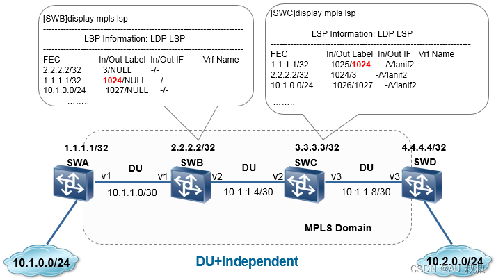 2.3 LDP标签控制_ldp 对路由条目生成标签的控制检查-CSDN博客