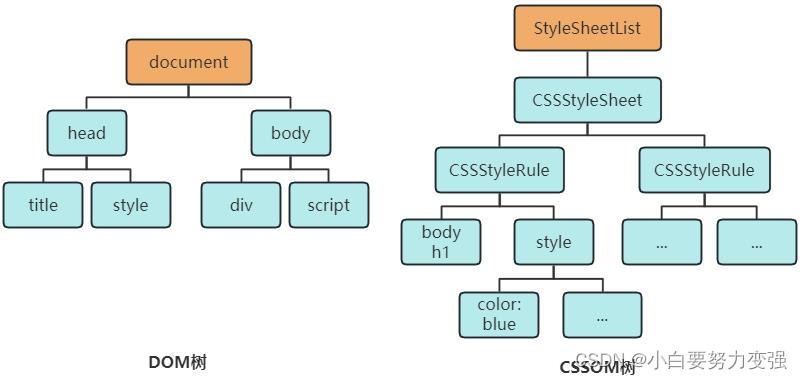 浏览器渲染原理-CSDN博客