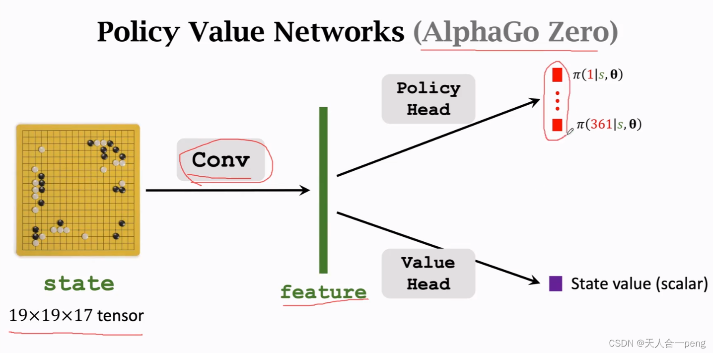 深度强化学习07 AlphaGo-CSDN博客