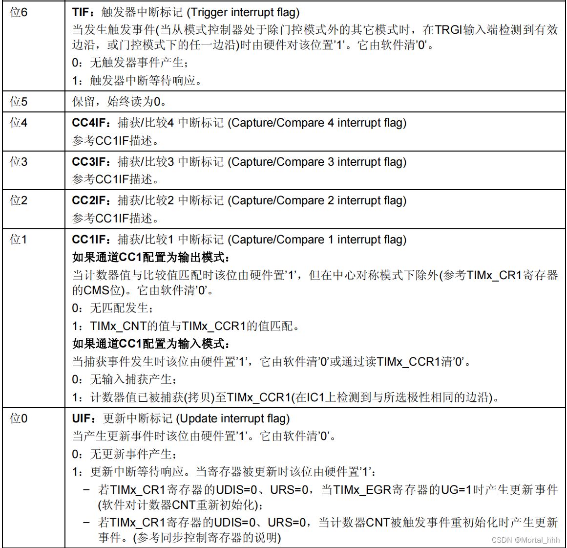 HAL库里，__HAL_TIM_CLEAR_IT和__HAL_TIM_CLEAR_FLAG的区别_tim clear flag是什么意思-CSDN博客