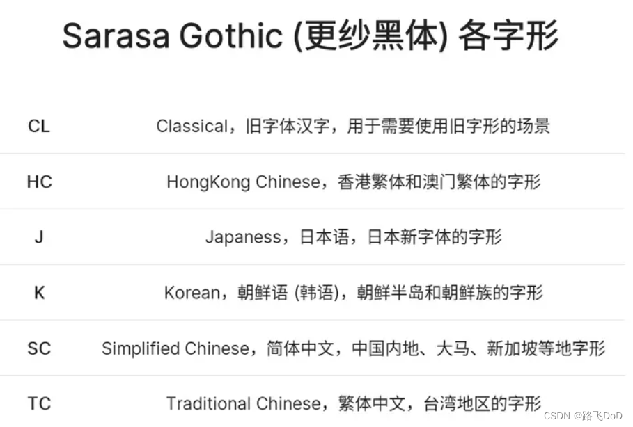 编程字体推荐：Sarasa-Gothic【更纱黑体】-CSDN博客