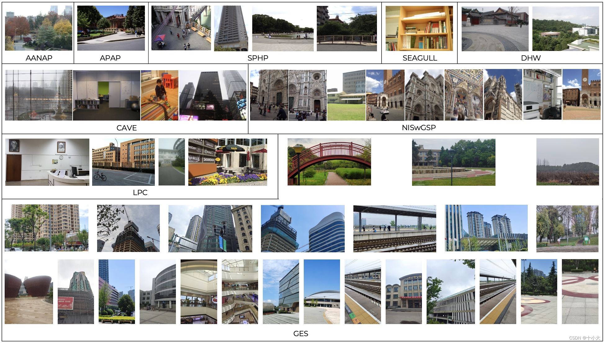 【图像拼接（Image Stitching）】关于【图像拼接论文精读】专栏的相关说明，包含专栏使用方法、阅读顺序、创新思路、文章汇总、源码汇总、数据集汇总等。总之，【图像拼接论文相关】看这一篇 ...
