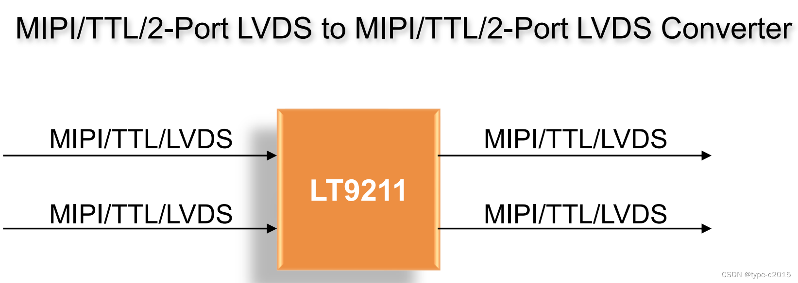 Lontiu龙迅LT8612UX，LT8511A，LT9211C是什么芯片？_lt8612x-m-CSDN博客