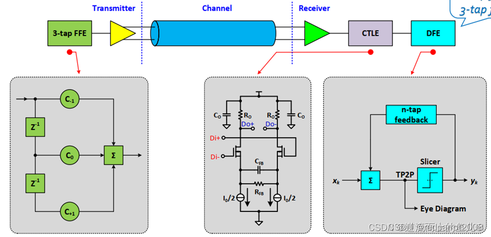 浅谈pcie硬件验证方案_pcie compliance test-CSDN博客