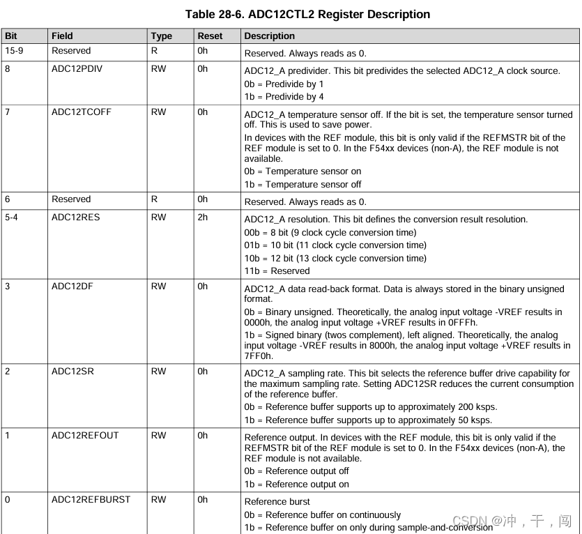MSP430—ADC_msp430 adc-CSDN博客