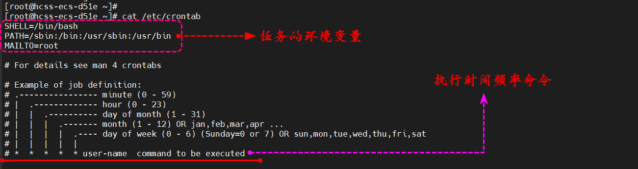 Linux 定时任务 crontab 详解_linux crontab-CSDN博客