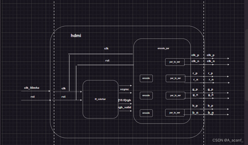 用vscode辅助开发FPGA（Top-down设计）_draw.io integration: wavedrom plugin-CSDN博客