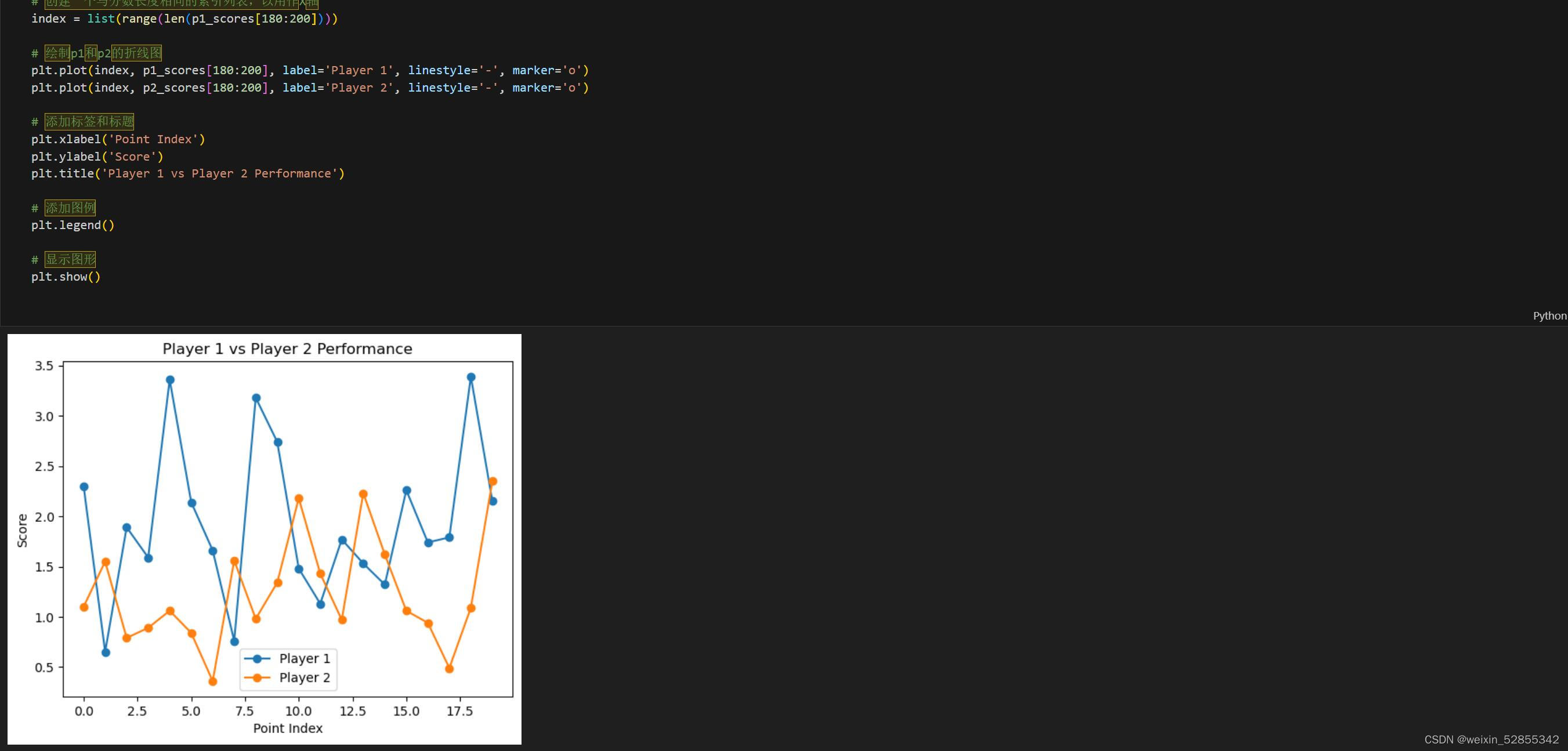 2024美赛C题助攻（更新版1）-CSDN博客