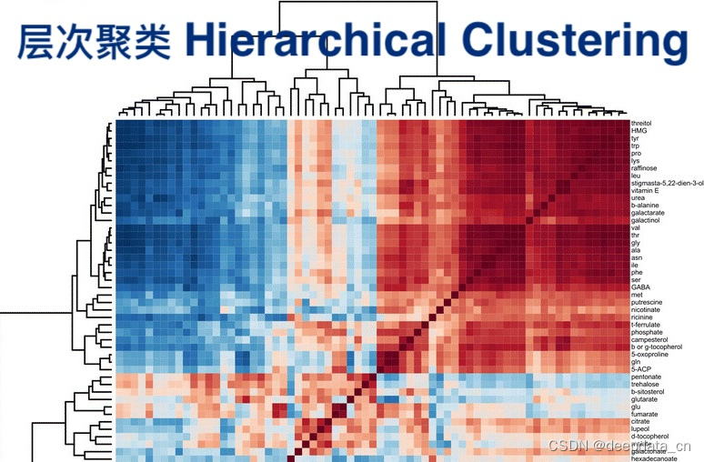 算法——层次聚类(hierarchical Clustering)凝聚层次聚类 Csdn博客 1577