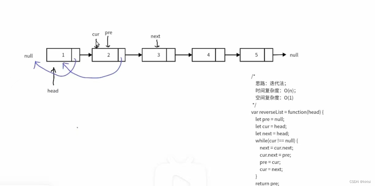 一些单链表的常规操作-CSDN博客