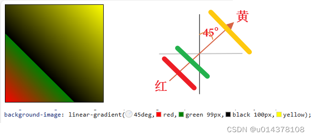 linear-gradient 线性渐变_lineargradinet-CSDN博客