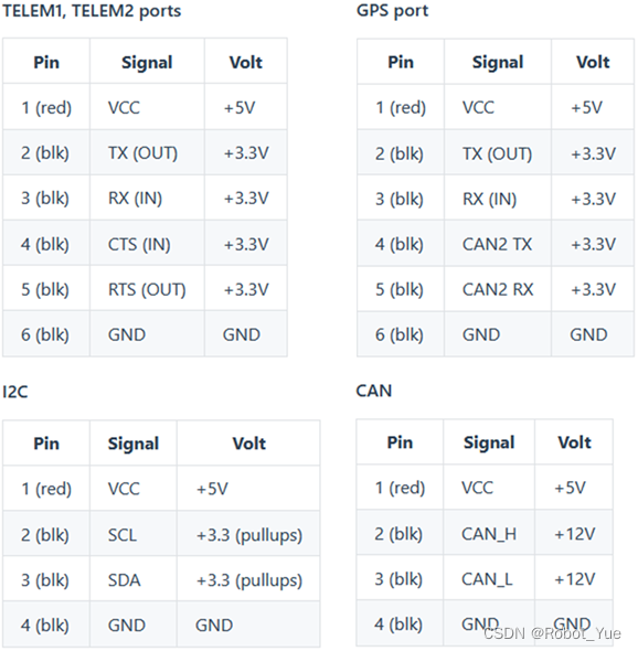 基于Pixhawk和ROS搭建自主无人车（四）：MAVROS详解篇-CSDN博客