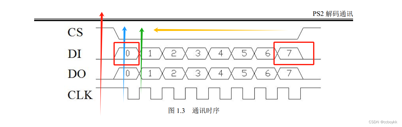 Ps2手柄spistm32hal使用方法ps2手柄通讯方式 Csdn博客 